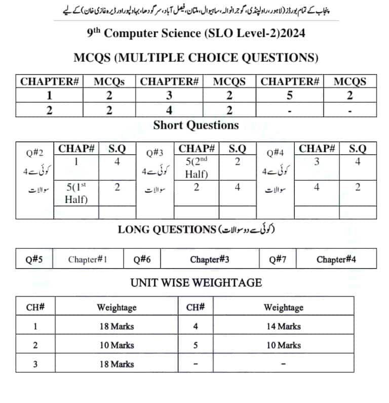 9th Class Pairing Scheme 2024 All Punjab Boards - Lo Result 9th Class Pairing Scheme 2024 All Punjab Boards - Lo Result